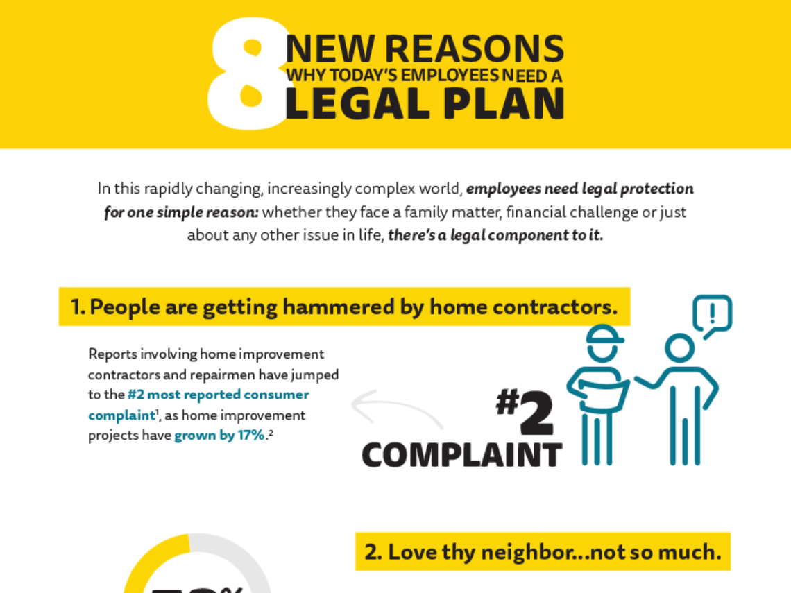 See 8 New Reasons Why Employees Need a Legal Plan