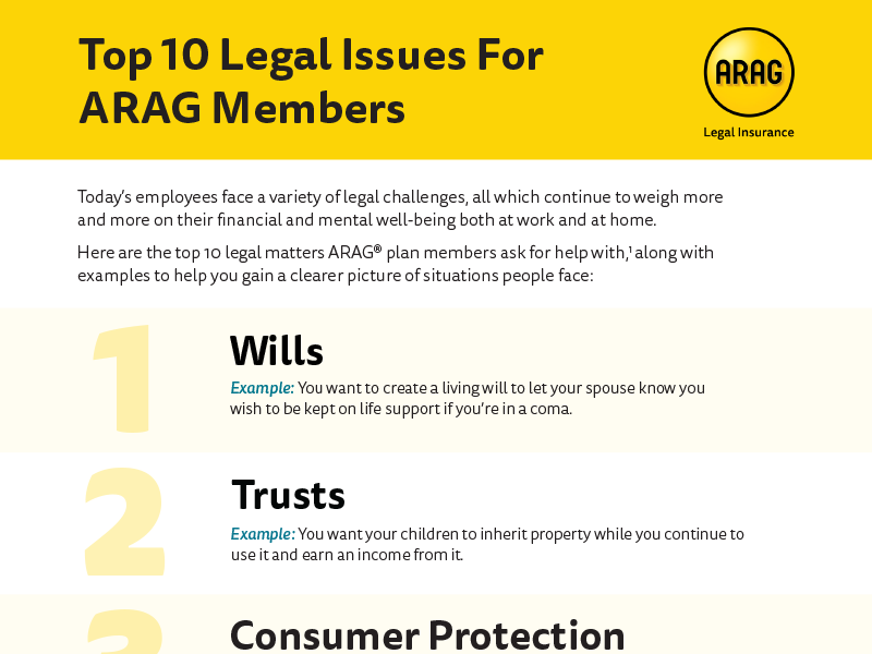 Your Guide to Understanding Your ARAG Explanation of Benefits