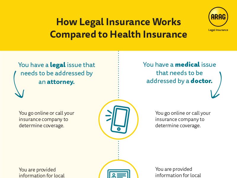 See what employees are asking regarding how a legal insurance benefit ...