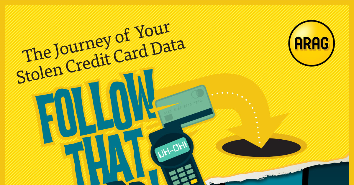 The Journey of Your Stolen Credit Card Data