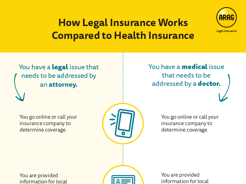 The Similarities Between Health and Legal Insurance