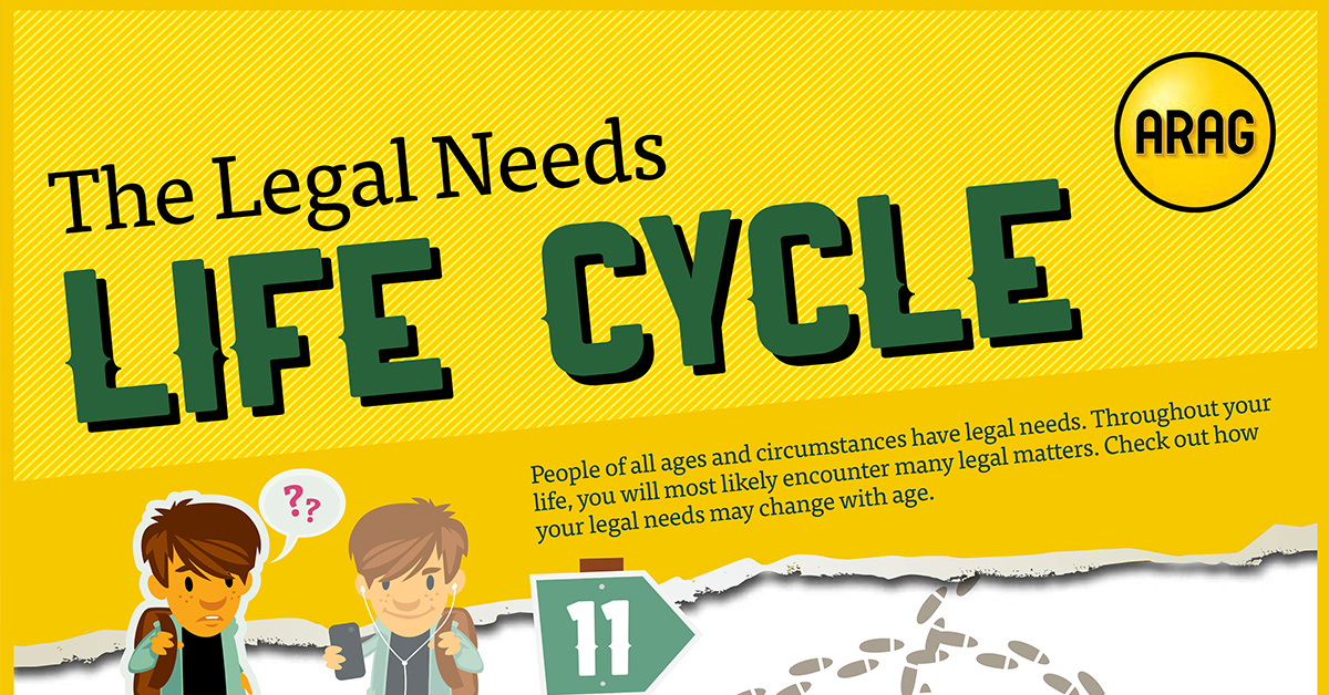 See What Legal Needs You’ll Face in Life